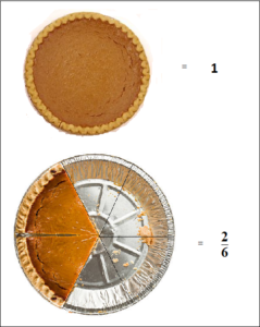 Fractions Intro, Proper and Improper Fractions - LearnerMath.com