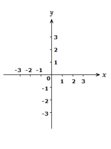 Cartesian Coordinate System Examples - LearnerMath.com