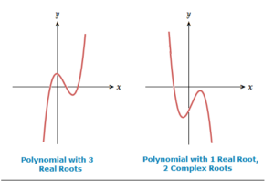Find Complex Roots of Polynomials - LearnerMath.com