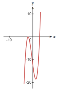 Discriminant of a Cubic Equation - LearnerMath.com