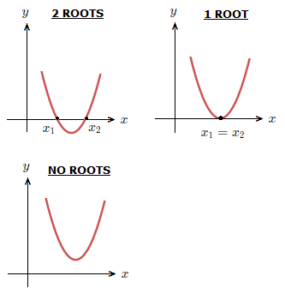 Discriminant of a Quadratic Equation - LearnerMath.com