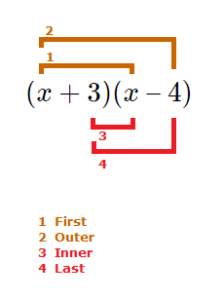 FOIL Method Examples with Answers, Brackets - LearnerMath.com