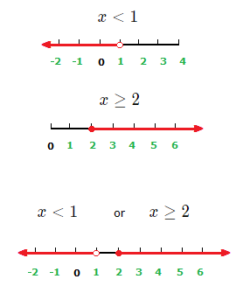 How to Write Compound Inequalities - LearnerMath.com