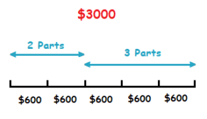 How to Simplify Ratios in Math - LearnerMath.com