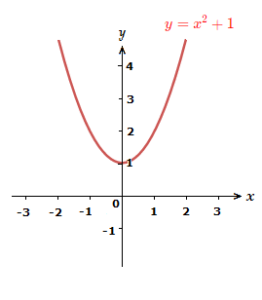 Quadratic Equations with Complex Solutions - LearnerMath.com
