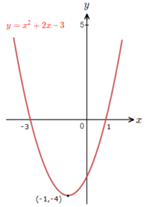 Roots of a Quadratic Equation Introduction - LearnerMath.com