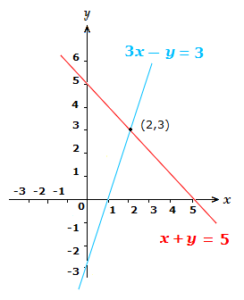 How to Solve Simultaneous Equations Examples - LearnerMath.com