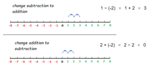 Adding and Subtracting Integers, Multiplying - LearnerMath.com