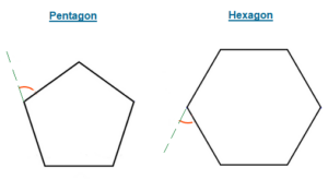 Interior Angles of a Polygon, Exterior Angles - LearnerMath.com