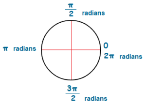 How to find Radian Measure, Degrees Conversion - LearnerMath.com