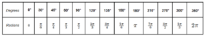 How to find Radian Measure, Degrees Conversion - LearnerMath.com