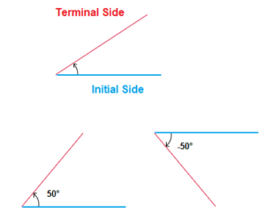 Coterminal Angles Examples - LearnerMath.com