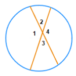 Angles in a Circle Rules - LearnerMath.com