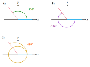 Coterminal Angles Examples - LearnerMath.com
