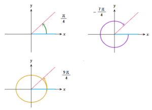 Coterminal Angles Examples - LearnerMath.com