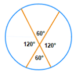 Angles in a Circle Rules - LearnerMath.com